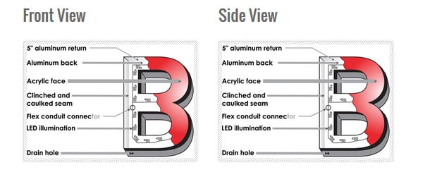 Guide to Channel Letter Signs in North Jersey