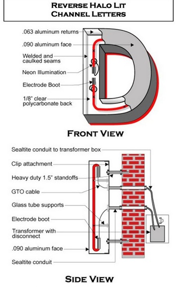 What is a Reverse Pan Channel Building Sign?