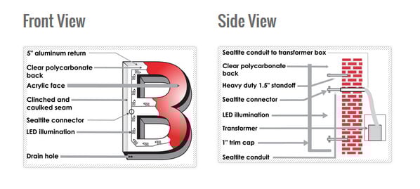 Guide to Channel Letter Signs in North Jersey